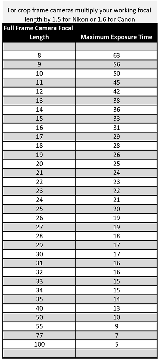 How to Photograph the Milky Way – Greg Disch Photography