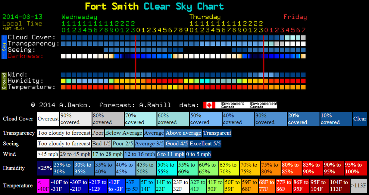 How to Photograph the Milky Way – Greg Disch Photography